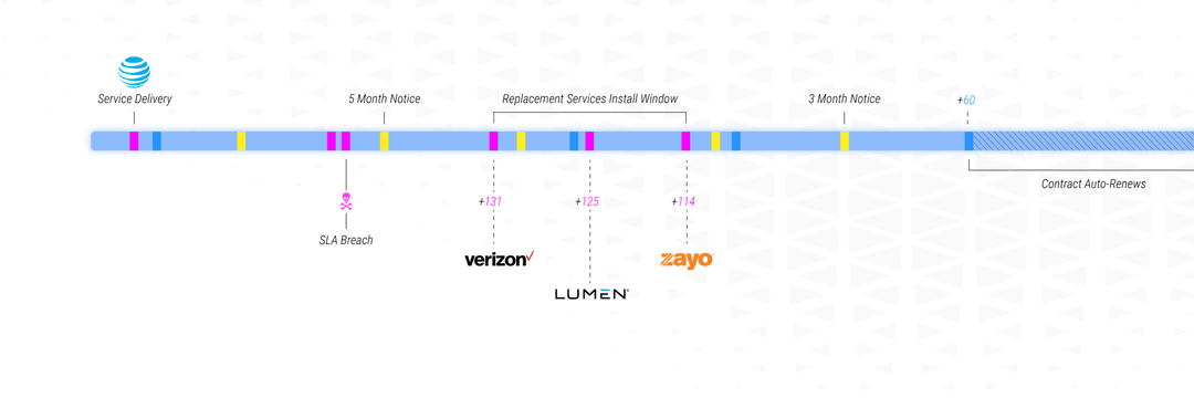 CMND TERMINAL | Terminal.ai