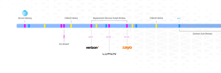 CMND TERMINAL | Terminal.ai